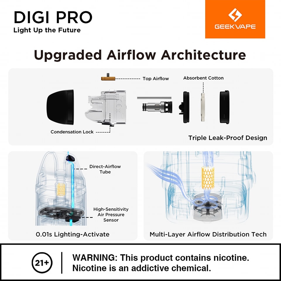 GeekVape Digi Pro Kit, j pod cartridges, j series coils, jr empty pod cartridge